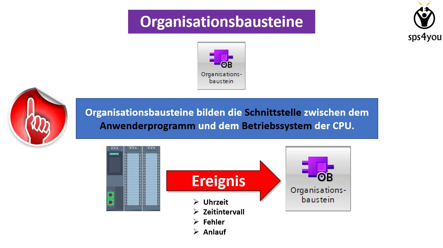 SPS Online Kurs im TIA Portal. Werde SPS-Profi mit diesem Lehrgang.