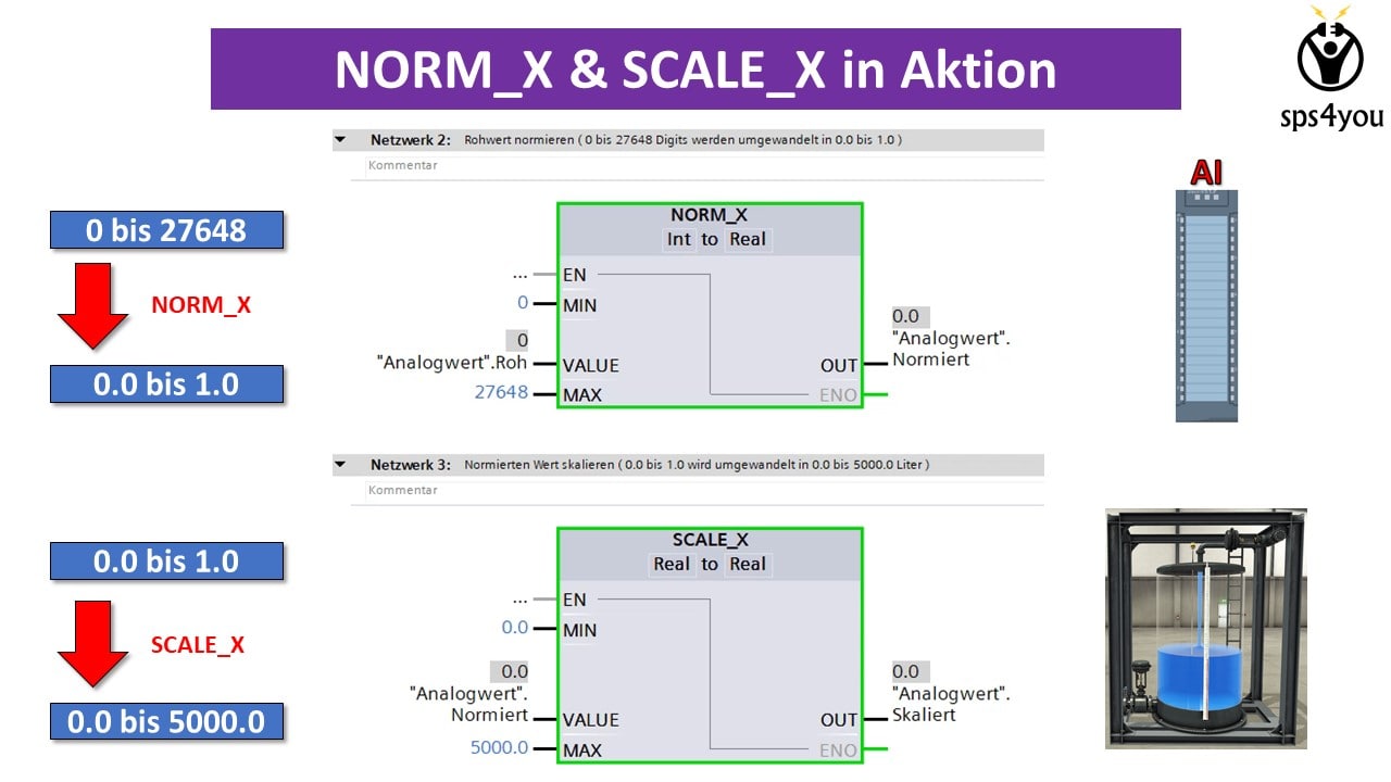 SPS Online Kurs im TIA Portal. Werde SPS-Profi mit diesem Lehrgang.
