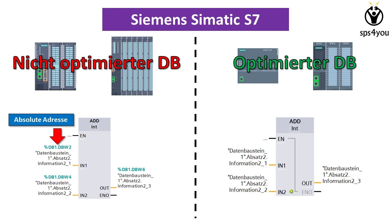SPS Online Kurs im TIA Portal. Werde SPS-Profi mit diesem Lehrgang.