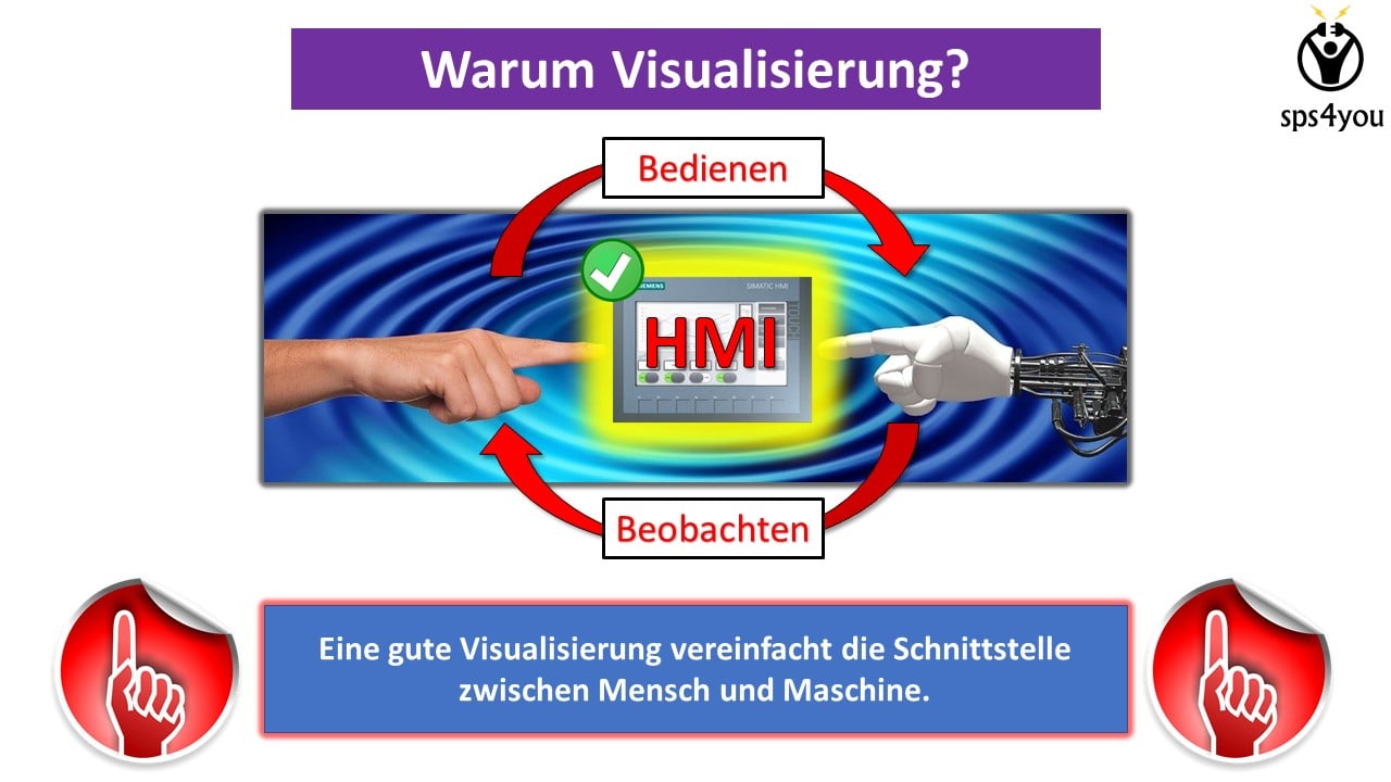 SPS Online Kurs - TIA Portal & mehr. Werde SPS-Profi mit diesem Lehrgang.