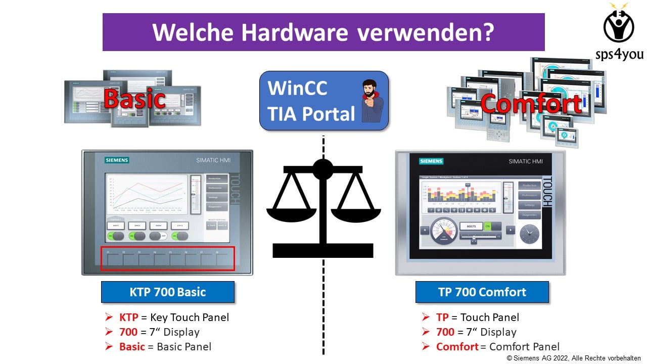 SPS Online Kurs - TIA Portal & mehr. Werde SPS-Profi mit diesem Lehrgang.